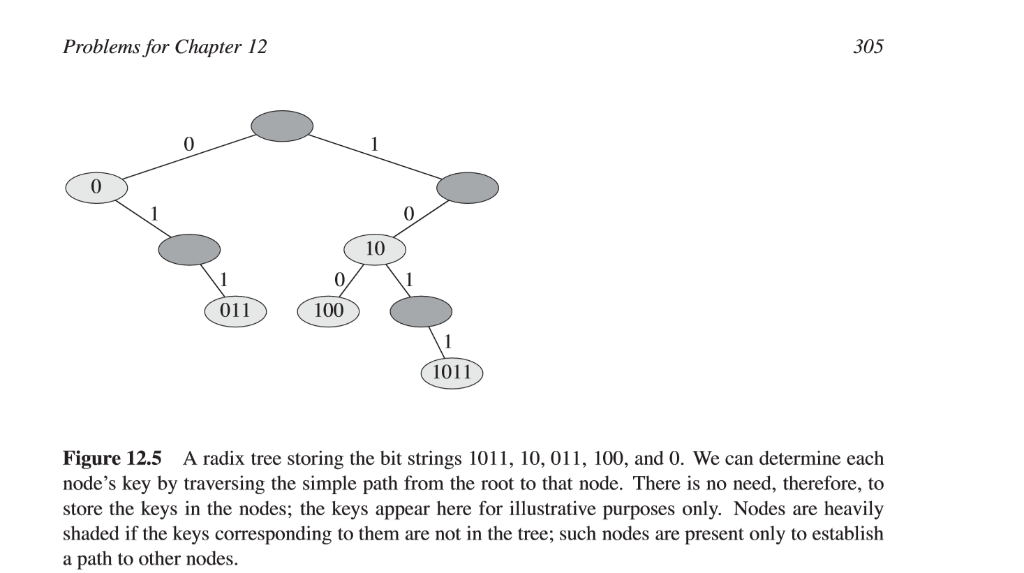 (3) Given two bit strings a = aoai true: ap and | Chegg.com