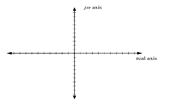 Solved This laboratory exercise concerns the control of a | Chegg.com
