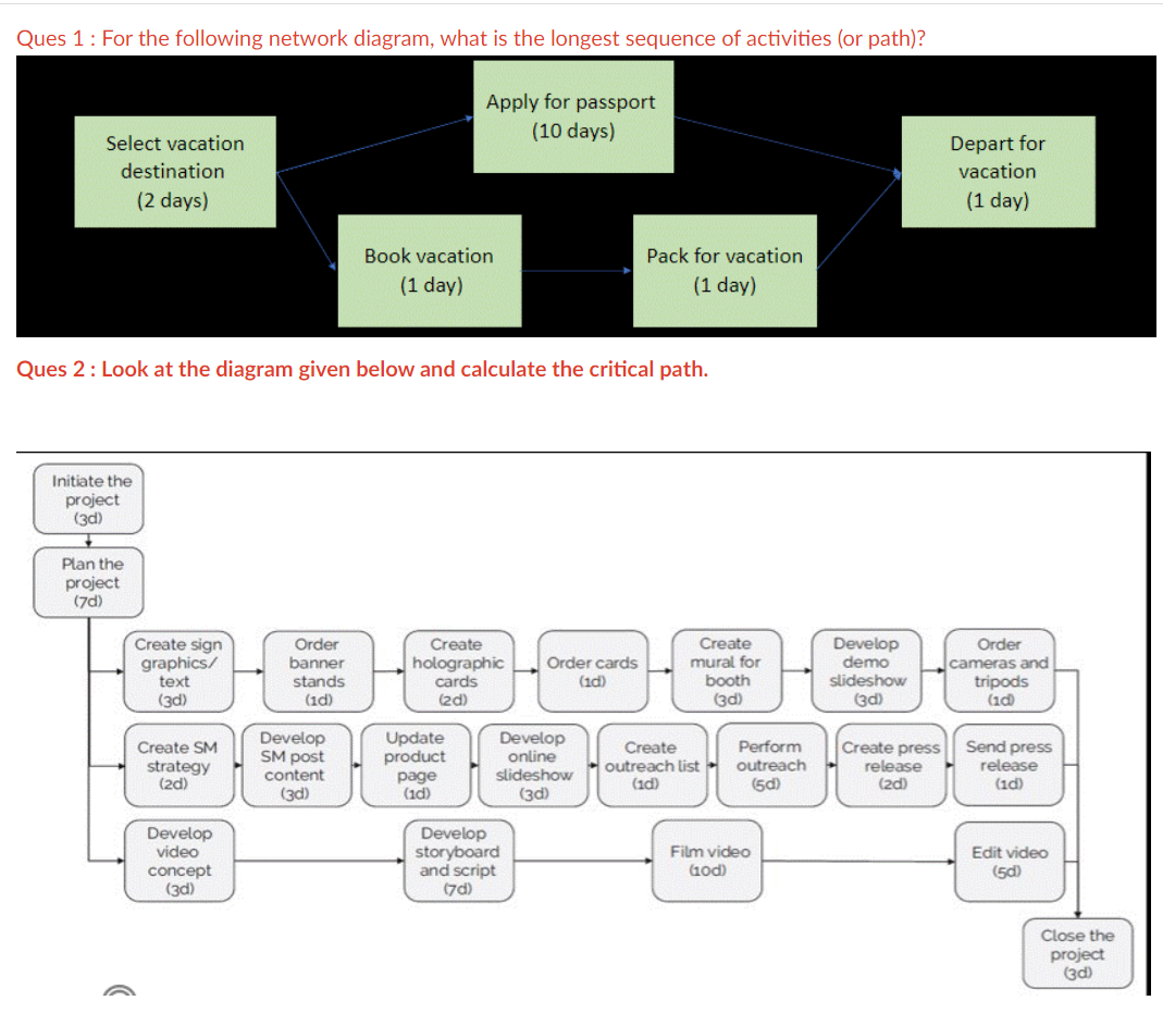 Solved Ques 1 : For the following network diagram, what is | Chegg.com