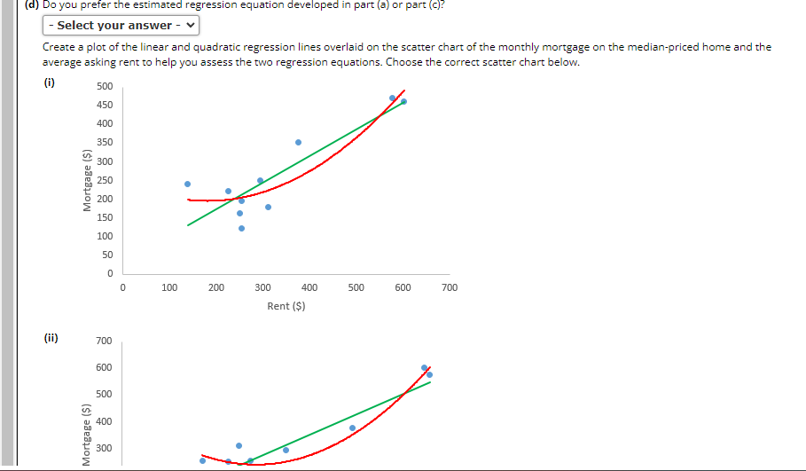 Solved (ii) (iii)Explain your conclusions. The graph shows | Chegg.com