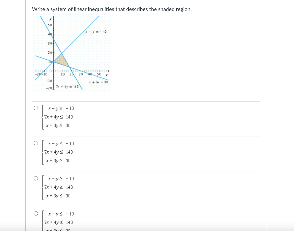 Solved Write a system of linear inequalities that describes | Chegg.com