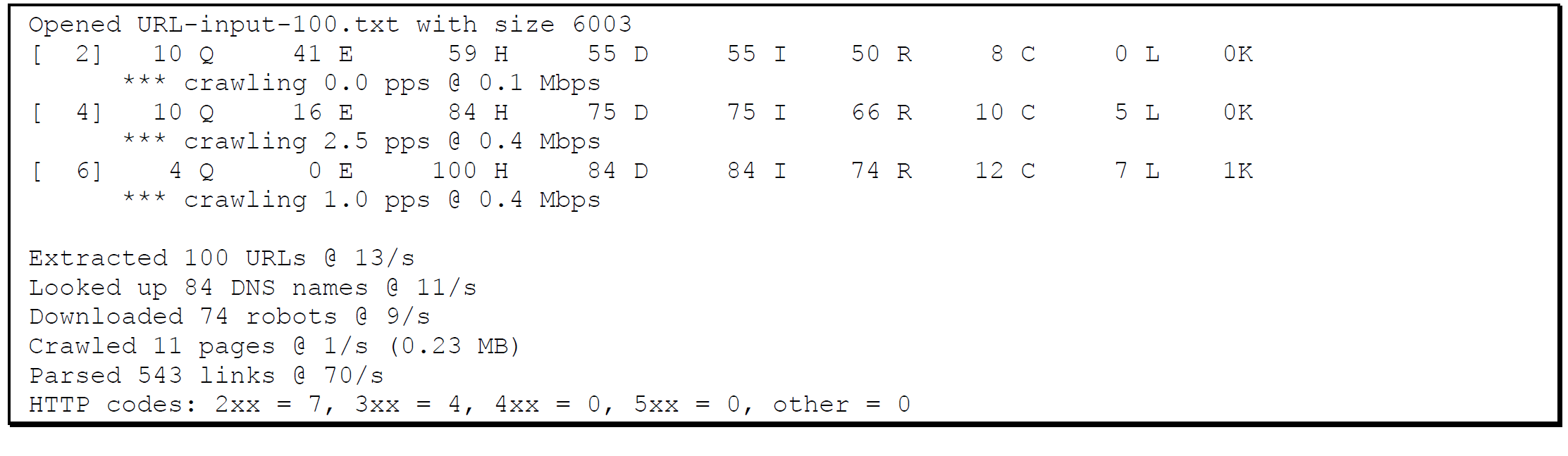 Solved The command-line format remains the same as in Part | Chegg.com