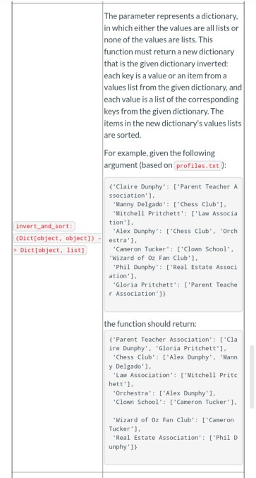 Solved The parameter represents a dictionary, in which | Chegg.com