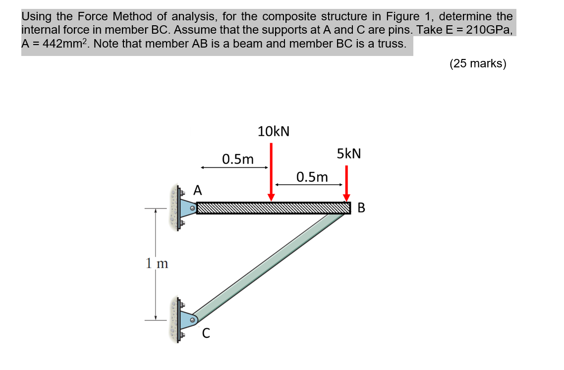 Solved Using the Force Method of analysis, for the composite | Chegg.com
