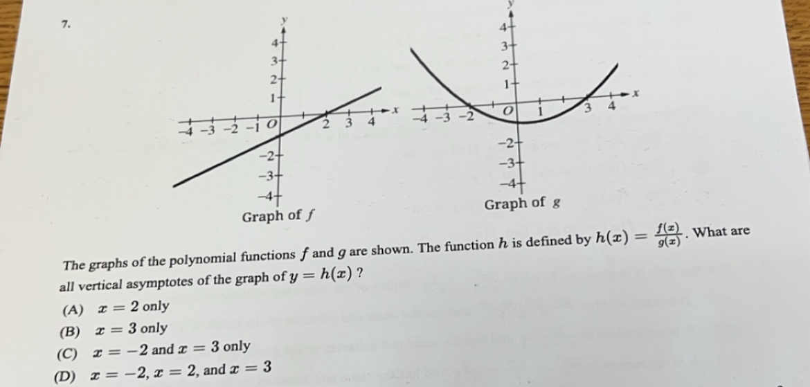 Solved The graphs of the polynomial functions f and g are | Chegg.com