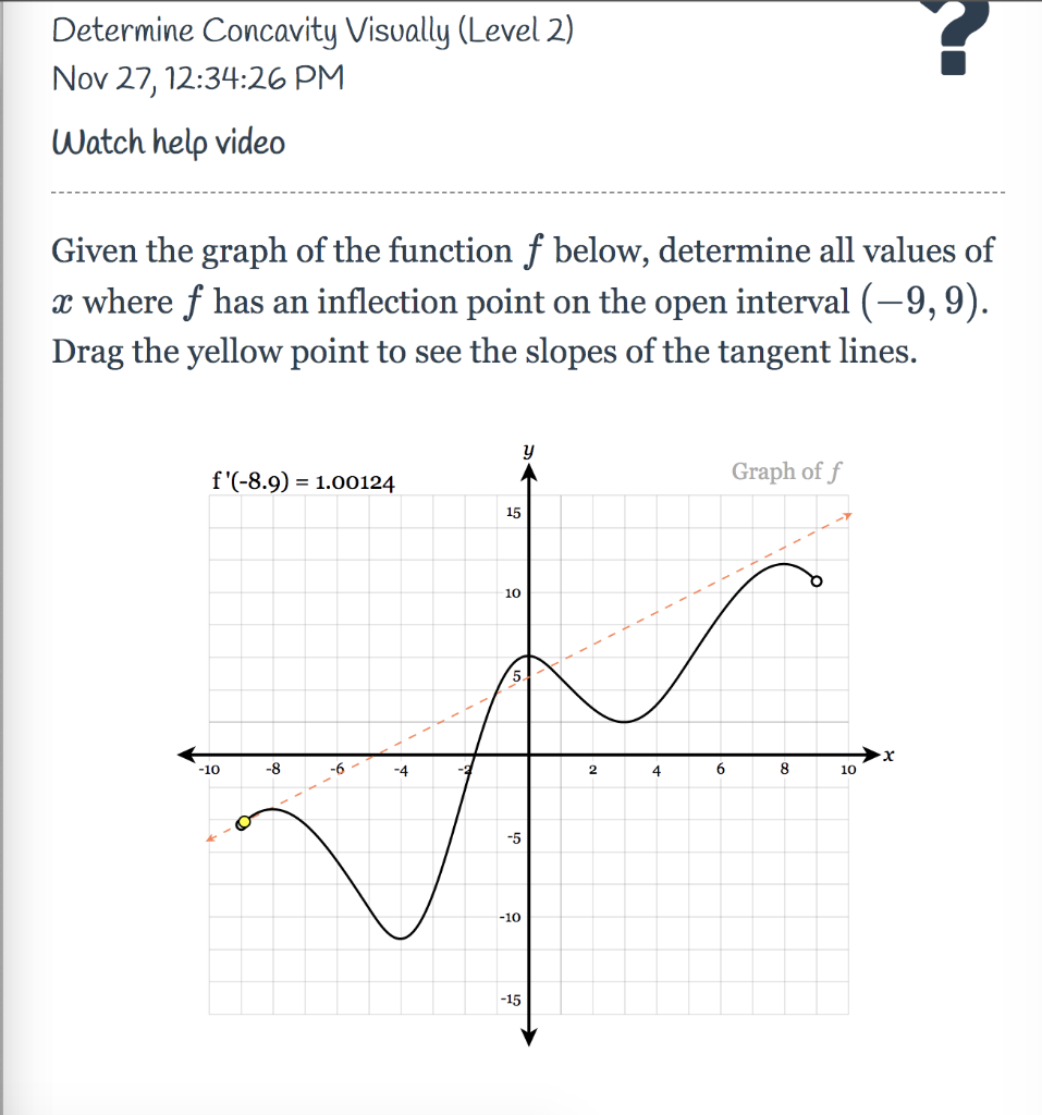 Solved Determine Concavity Visually (Level 2) Nov 27, | Chegg.com