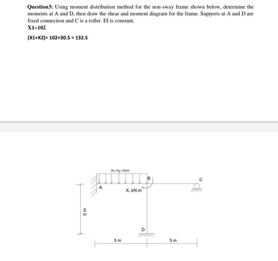 Solved Question3: Using moment distribution method for the | Chegg.com
