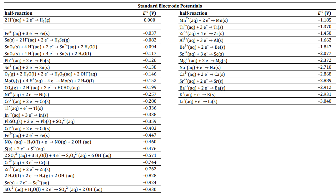 Solved Use the data in the standard electrode potential | Chegg.com