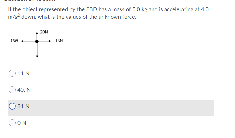 Solved If the object represented by the FBD has a mass of | Chegg.com