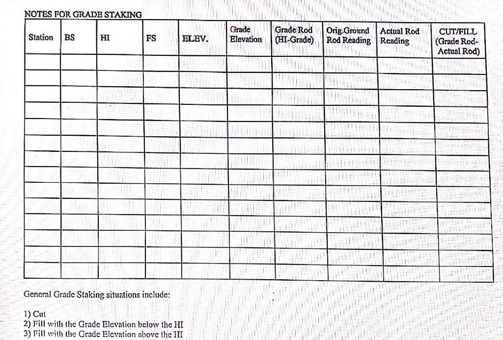 Solved NOTES FOR GRADE STAKING Station BS HI FS ELEV. Grade | Chegg.com