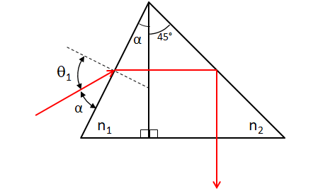 Solved Two triangular prisms surrounded by air are joined | Chegg.com