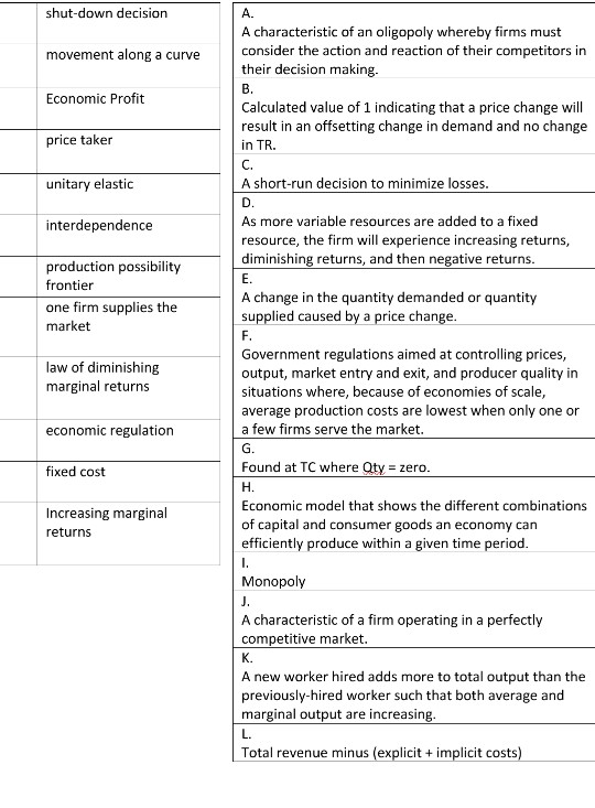 Solved shut-down decision A. A characteristic of an | Chegg.com