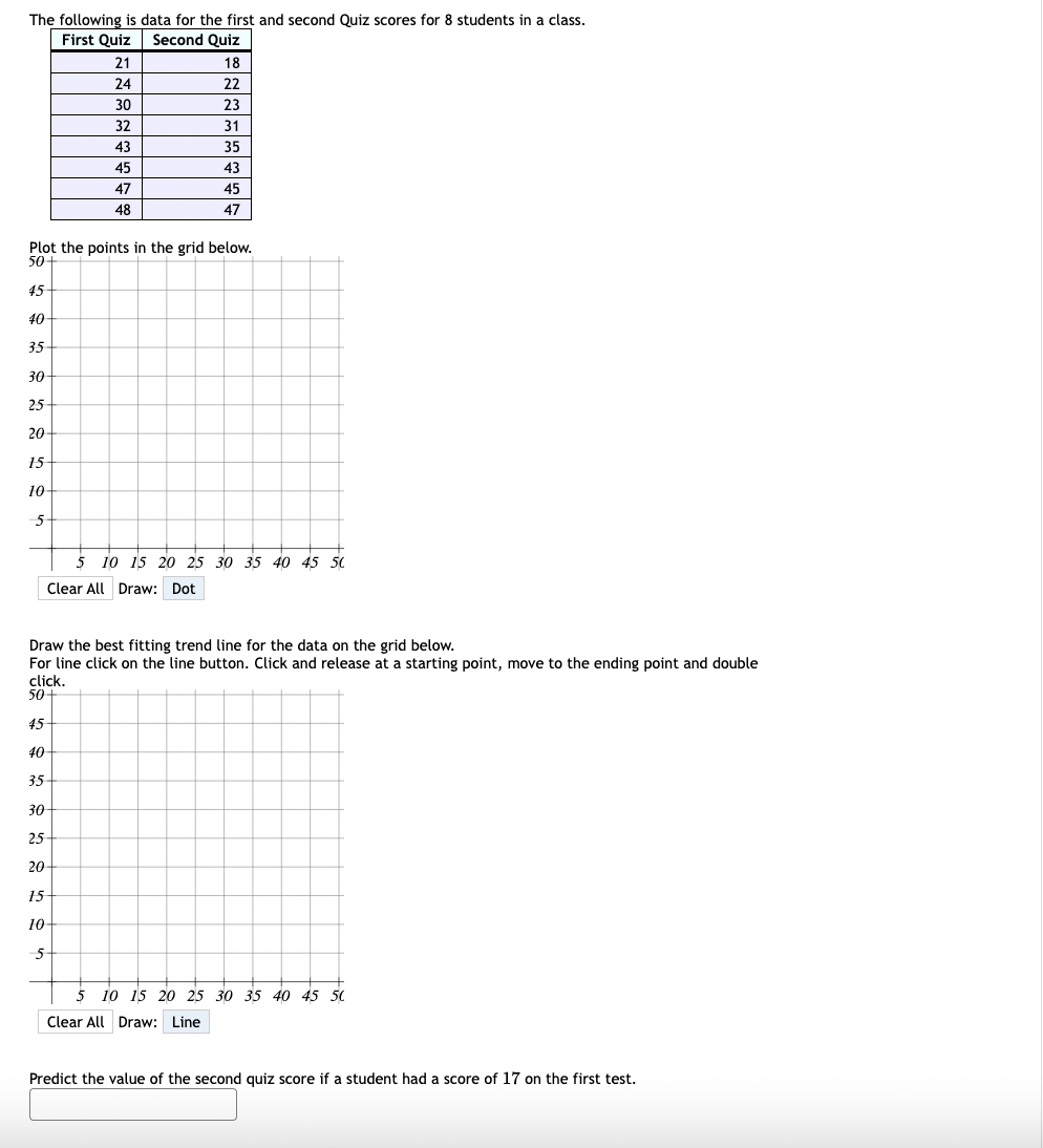 Solved Dlnt the nninte in the arid helnwe Draw the best | Chegg.com