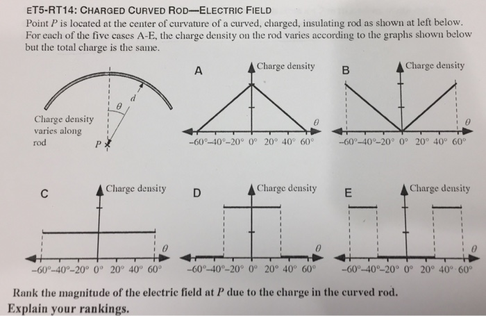 Solved ET5-RT14: CHARGED CURVED ROD-ELECTRIC FIELD Point P | Chegg.com