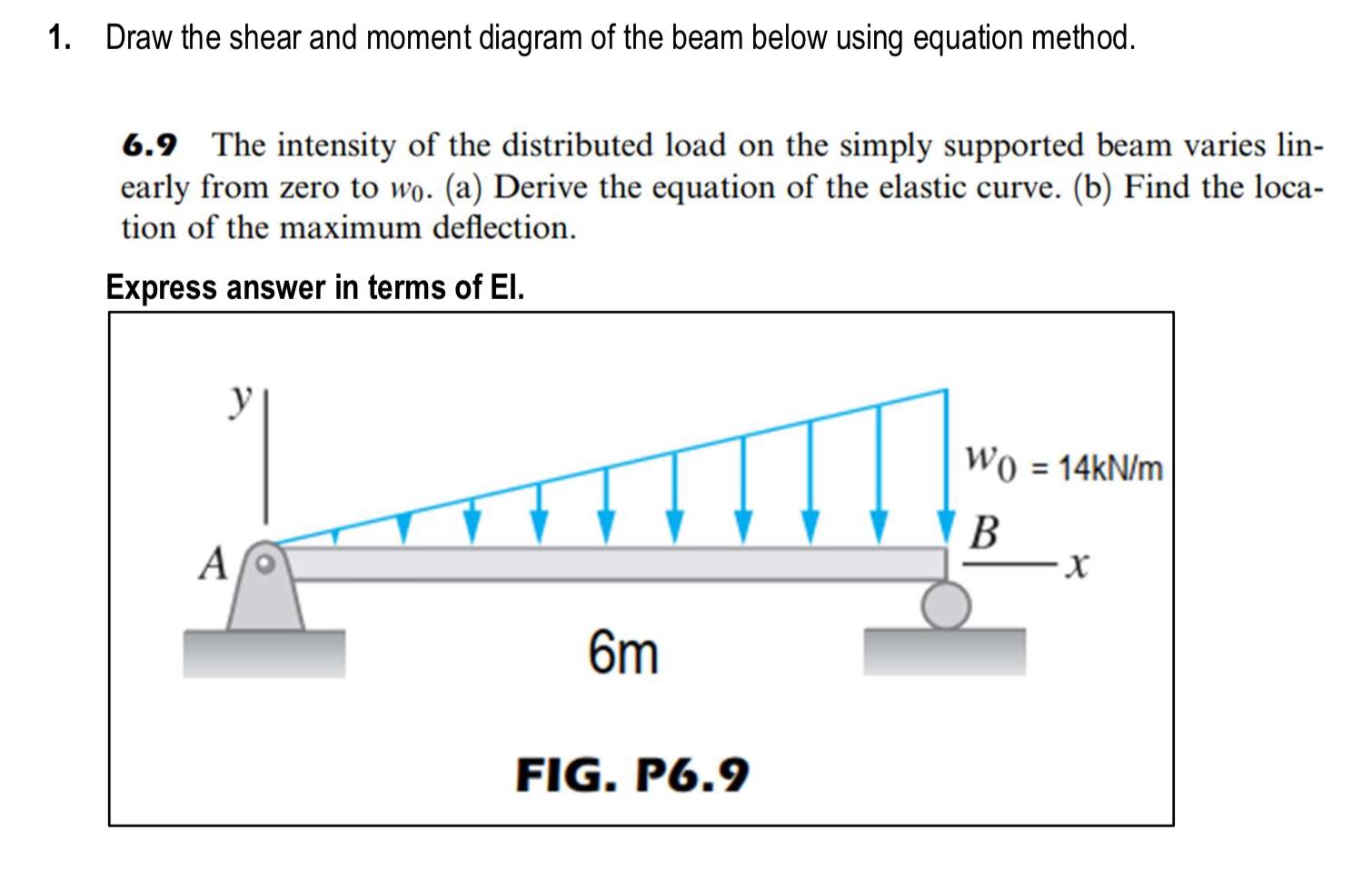 Solved 6.9 The intensity of the distributed load on the | Chegg.com