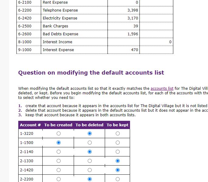 Solved Question on setting up the accounts list | Chegg.com