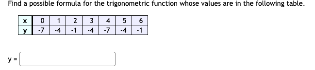 Solved Find a possible formula for the trigonometric | Chegg.com