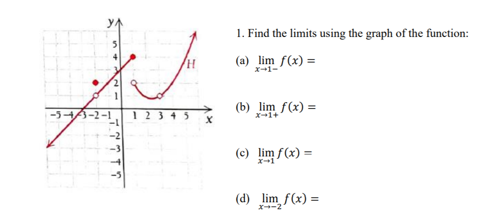 Solved YA 1. Find the limits using the graph of the | Chegg.com