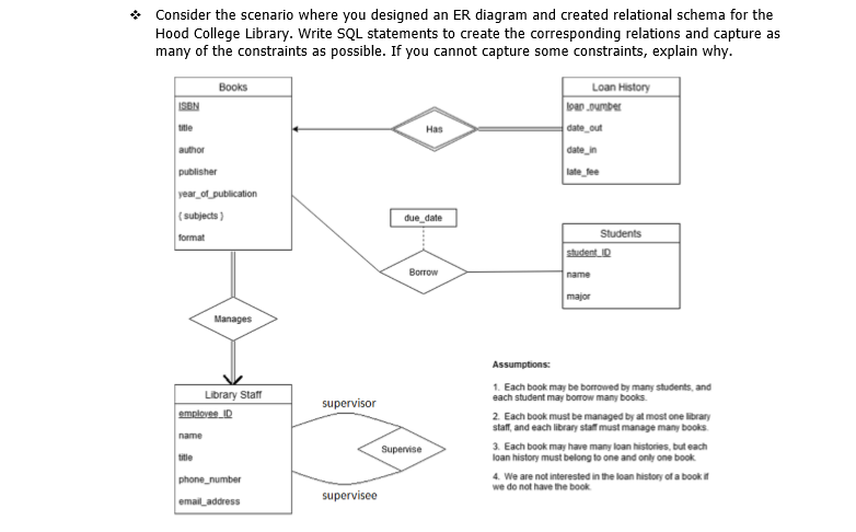 Solved • Consider the scenario where you designed an ER | Chegg.com