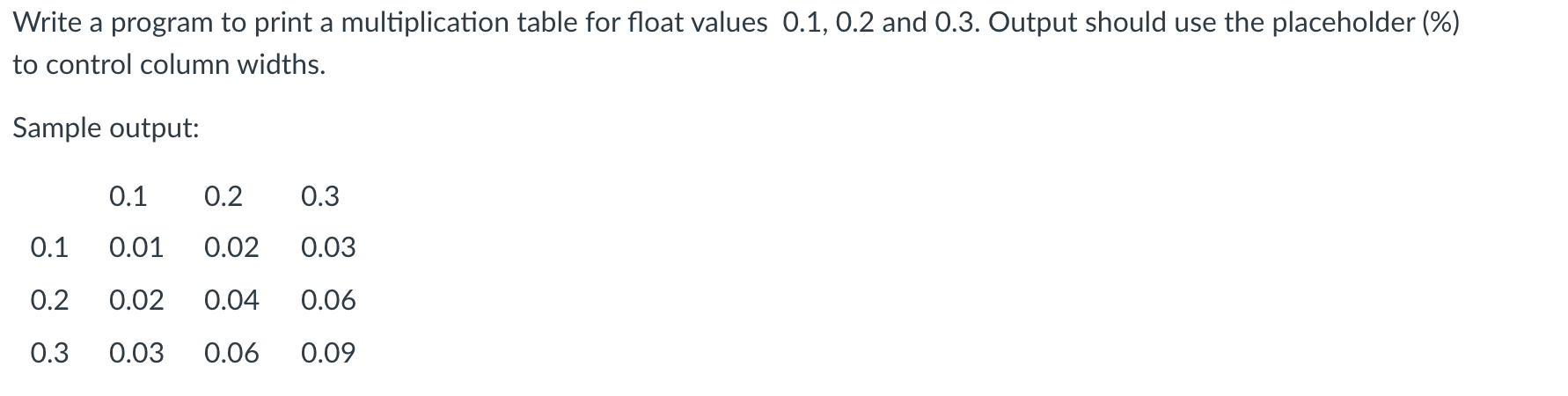 Solved Write a program to compute the circumference and area | Chegg.com