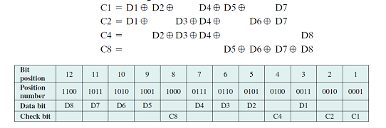 Solved Based on the error correction algorithm provided for | Chegg.com