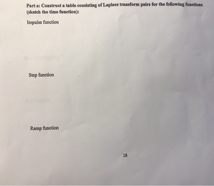 Solved Part a: Construct a table consisting of Laplace | Chegg.com