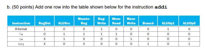 Solved We would like to add the instruction addi (add | Chegg.com