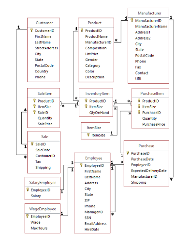 Solved For each information request below, formulate a | Chegg.com