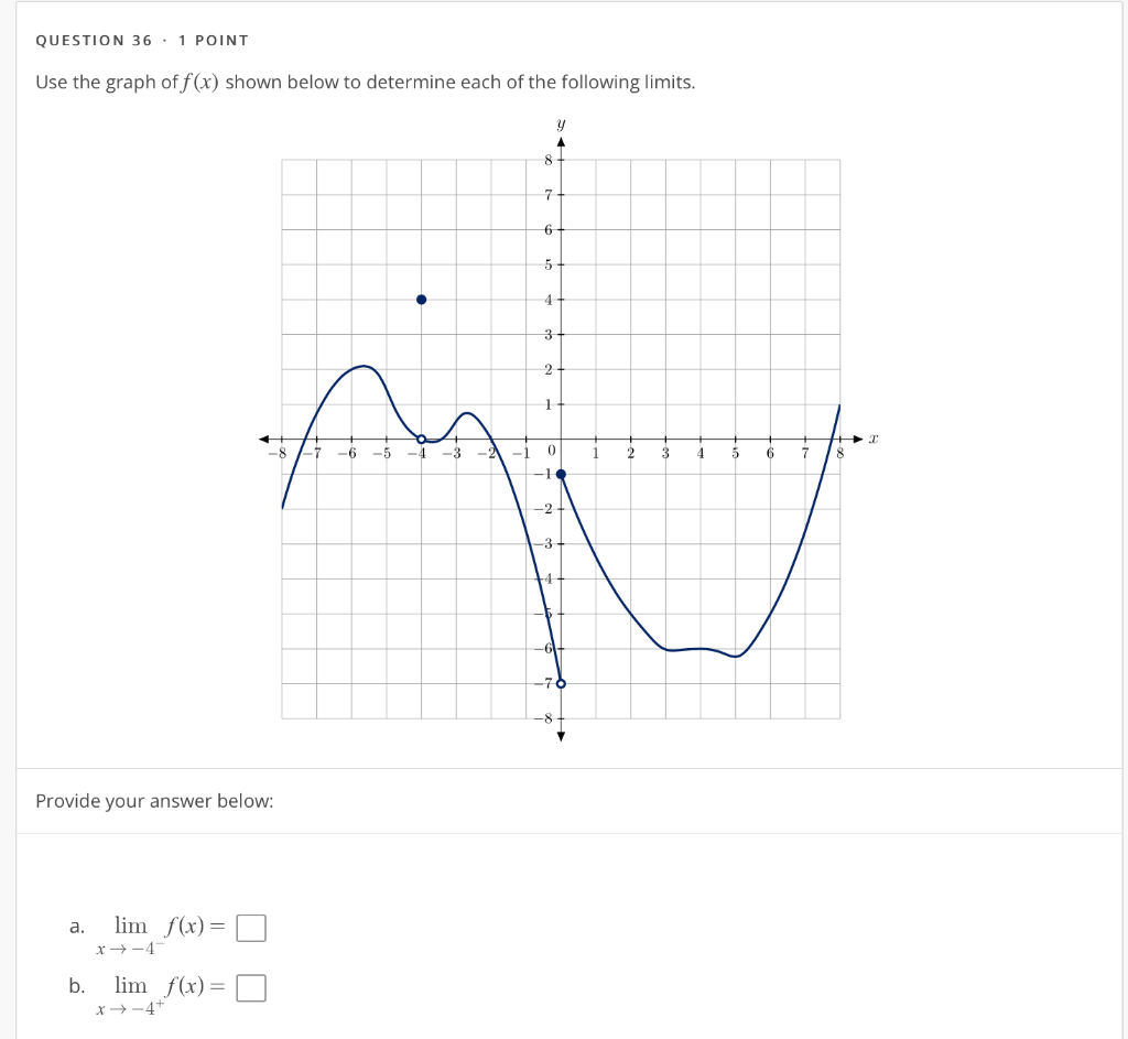 Solved QUESTION 36.1 POINT Use the graph of f(x) shown below | Chegg.com