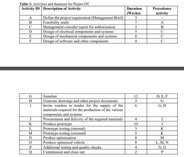 Solved Consider the information provided in Table 1. All the | Chegg.com