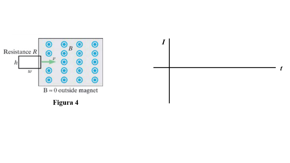 Solved In Figure, a rectangular wire loop with width w, | Chegg.com