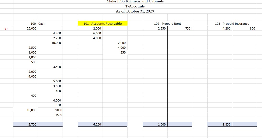 Solved 1.Using the data from the T-Accounts, create an | Chegg.com