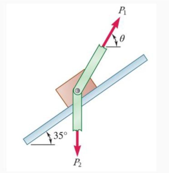 Solved FBD IS NEEDED! if P1 = 100 ﻿N, ﻿μs = 0.25, ﻿μk | Chegg.com