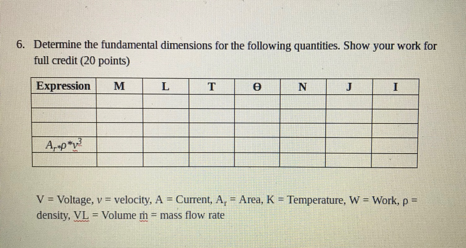 Solved Determine the fundamental dimensions for the | Chegg.com