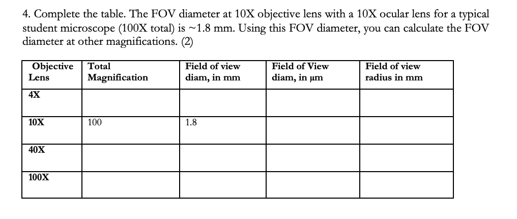 Solved 4. Complete the table. The FOV diameter at 10X | Chegg.com