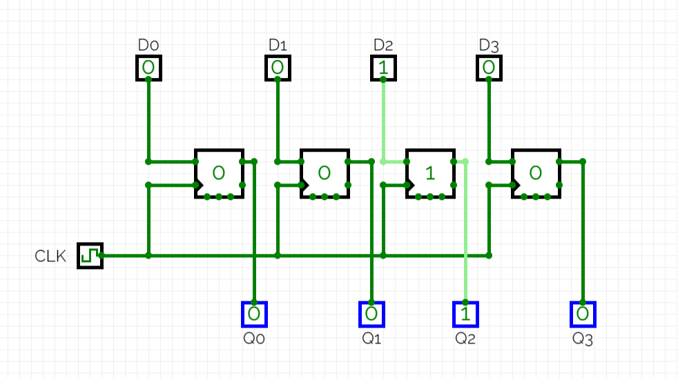 Solved If we have a 4-bit adder and a 4-bit register, how | Chegg.com Solved If we have a 4-bit adder and a 4-bit register, how | Chegg.com