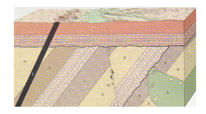 Solved K represents an igneous intrusion. Did the magma | Chegg.com