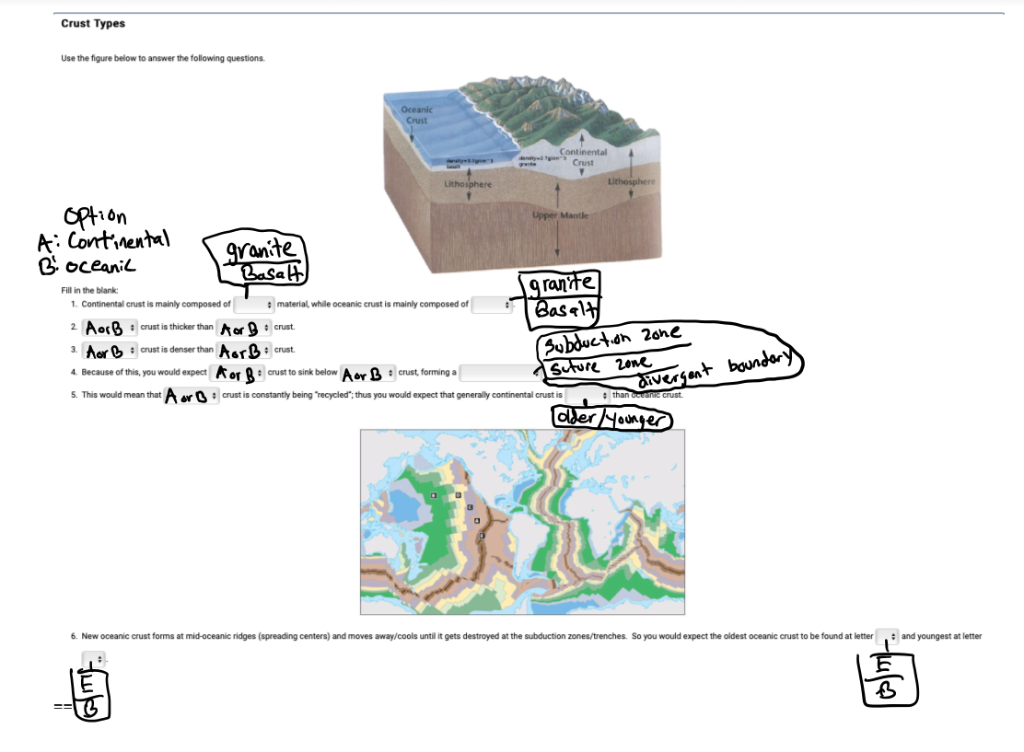 Solved Crust Types Use the figure below to answer the | Chegg.com