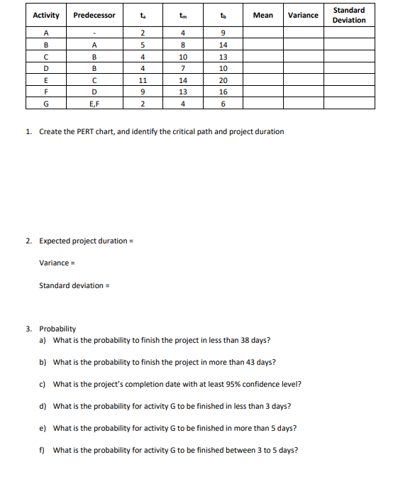 Solved 1. Create the PERT chart, and identify the critical | Chegg.com