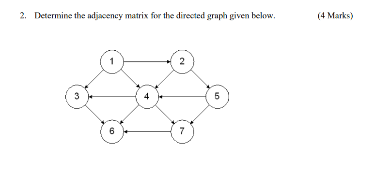 Solved 2. Determine the adjacency matrix for the directed | Chegg.com