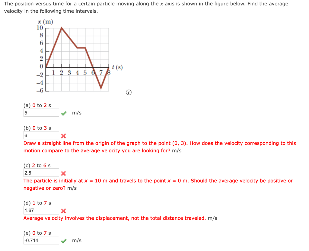 Solved The position versus time for a certain particle | Chegg.com