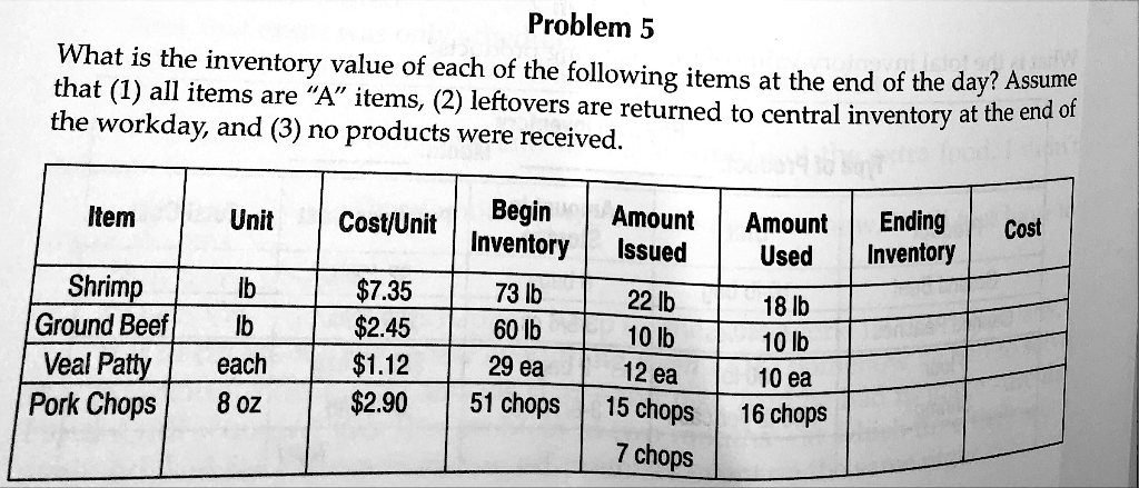 Solved Problem 2 What is the total inventory value of the | Chegg.com
