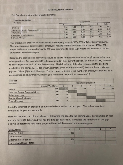 Solved Markov Analysis Example This first chart is a | Chegg.com