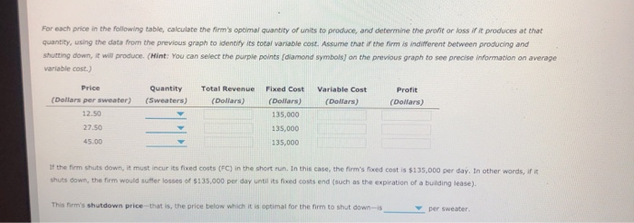 For each price in the following table, calculate the | Chegg.com