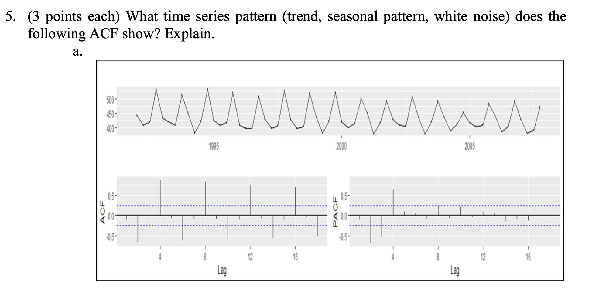 Solved (3 points each) What time series pattern (trend, | Chegg.com