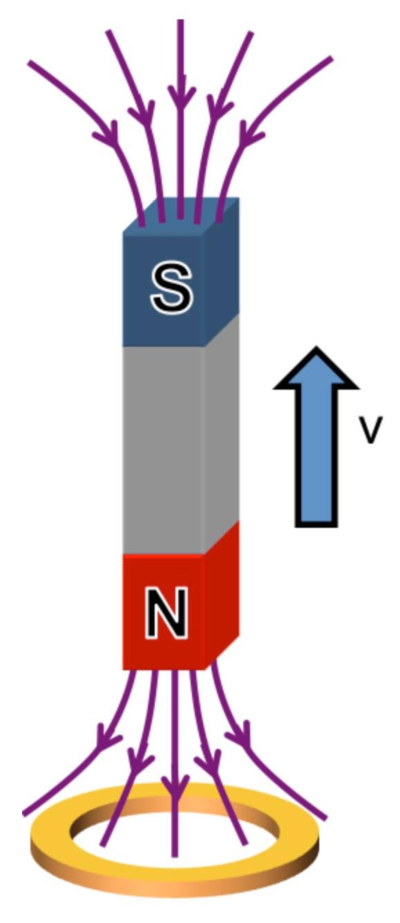 Solved A bar magnet is moved relative to a conducting loop | Chegg.com