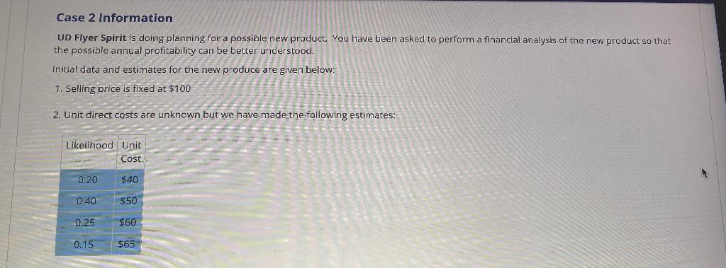 Solved Case 2 Information UD Flyer Spirit is doing planning | Chegg.com