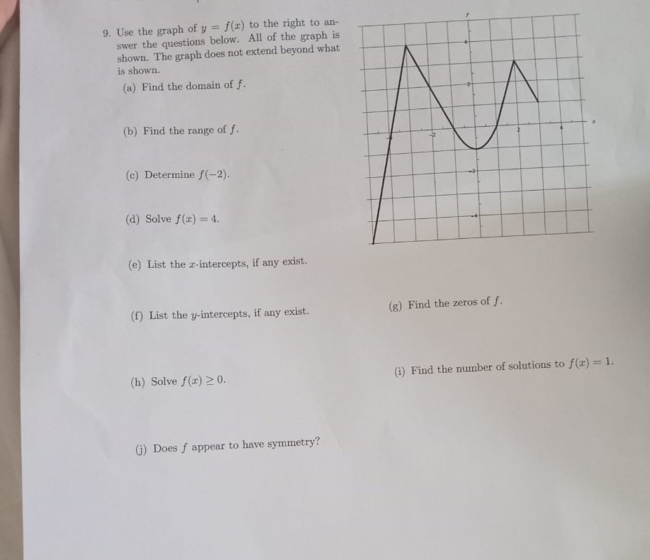 Use the graph of y=f(x) ﻿to the right to an-swer the | Chegg.com