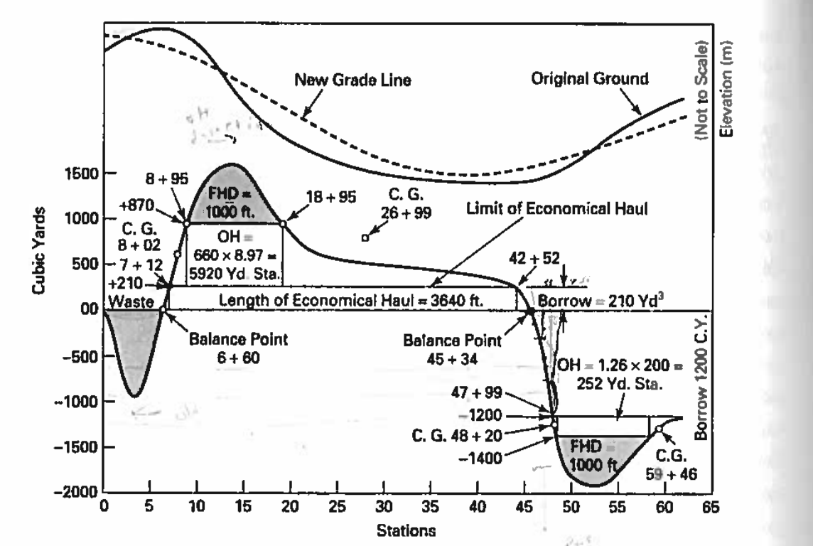 New Grade Line Original Ground (Not to Scale) | Chegg.com