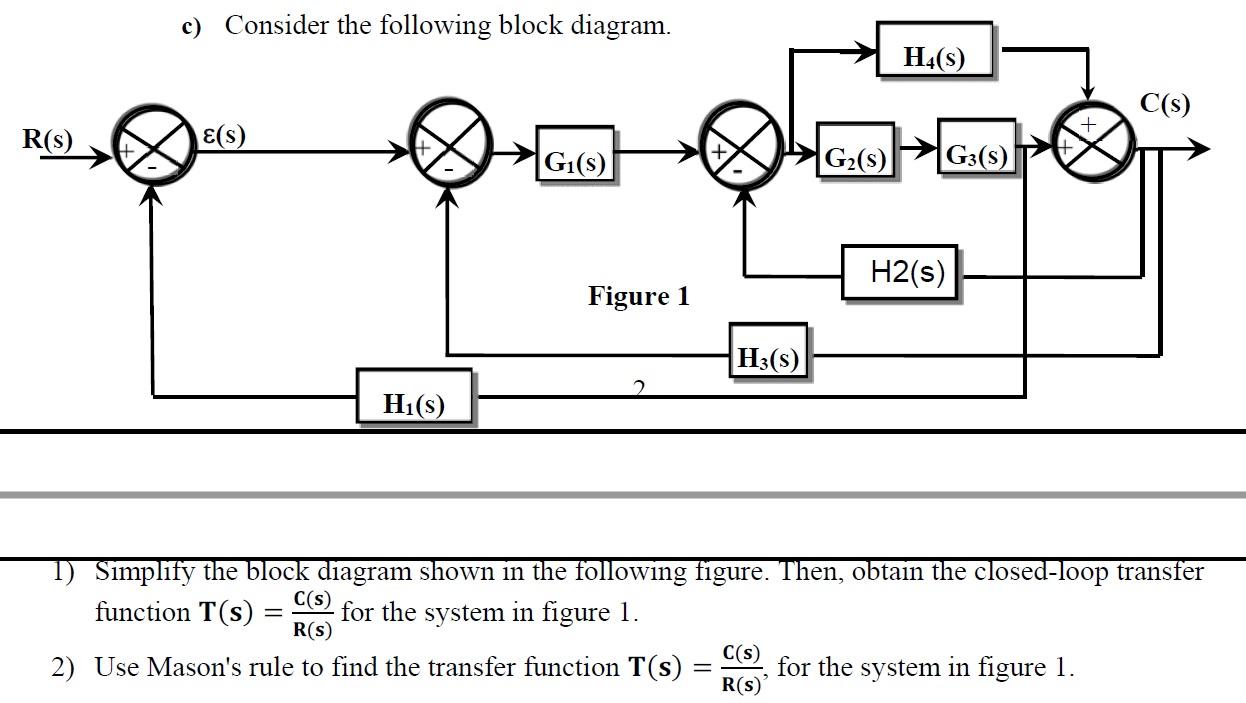 Solved 1) Simplify the block diagram shown in the following | Chegg.com